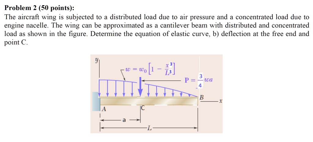 Problem 2 (50 points): The aircraft wing is subjected to a distributed ...