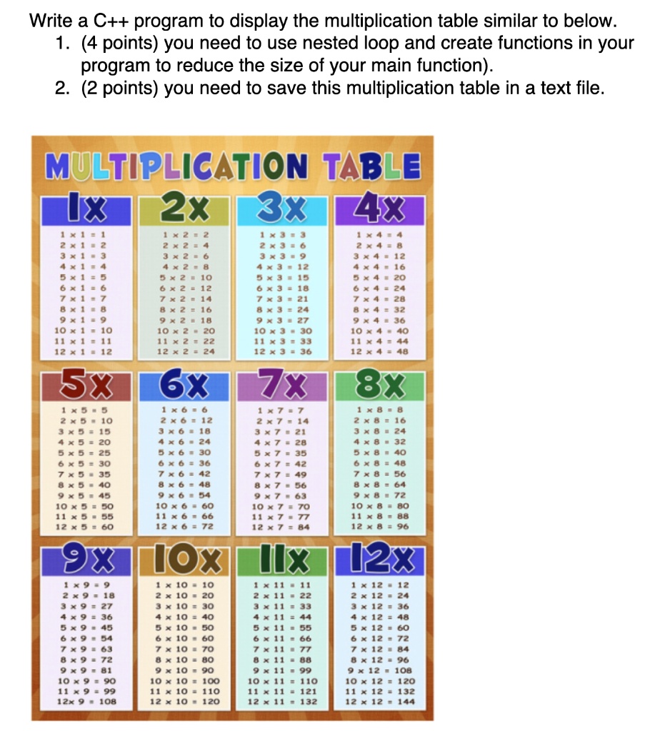Solved Please Use The Nested Loop Value Return Or Void Function And Use The Text File Write A 7799