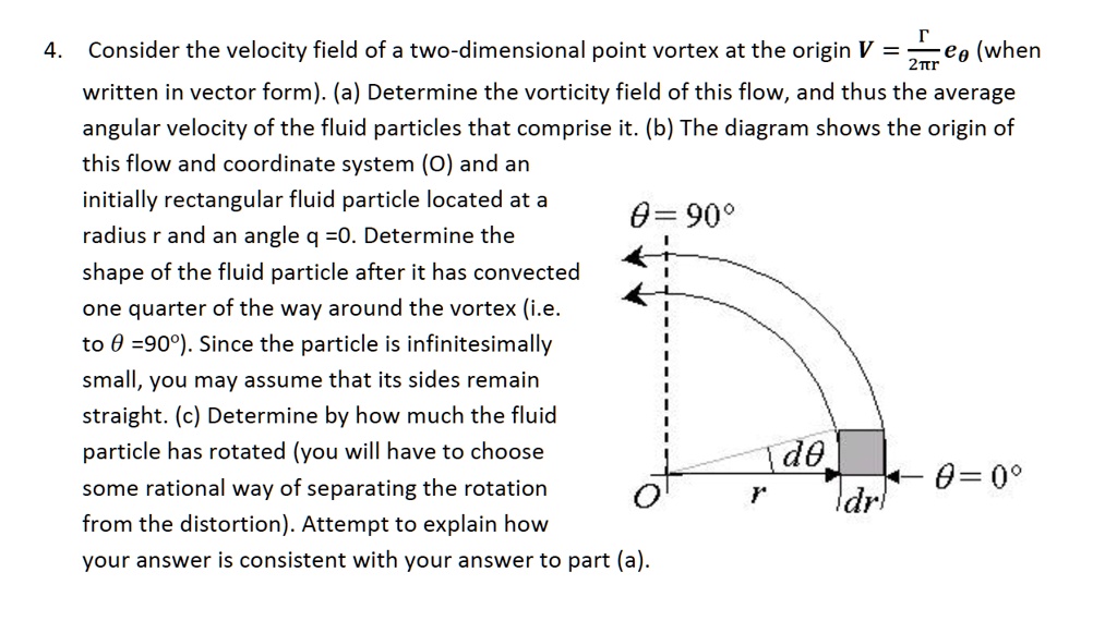 consider the velocity field of a two dimensional point vortex at the ...