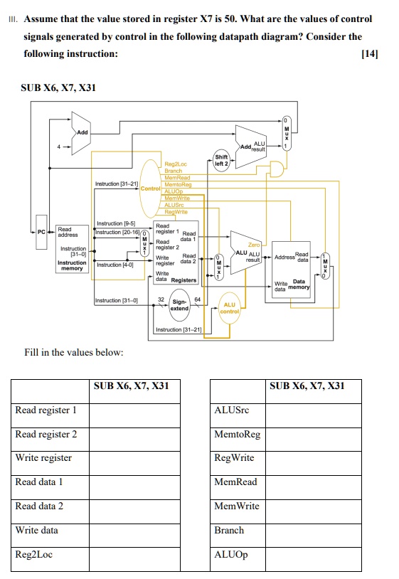 SOLVED: Assume that the value stored in register X7 is 50. What are the values of control ...