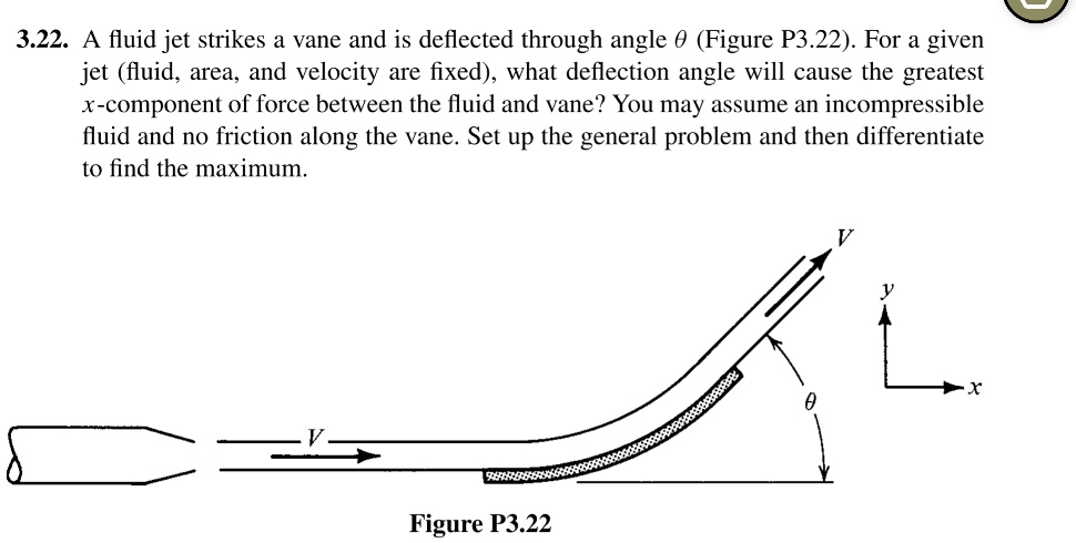 SOLVED: A fluid jet strikes a vane and is deflected through angle θ ...