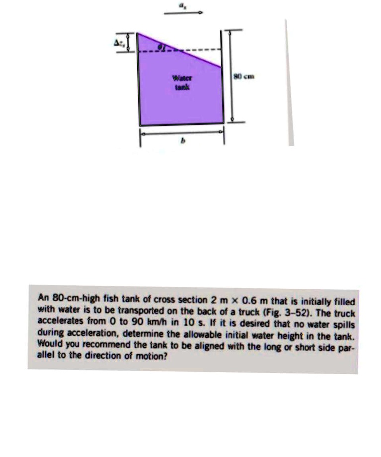 An 80-cm-high fish tank of cross section 2 m ×0.6 m that is initially ...