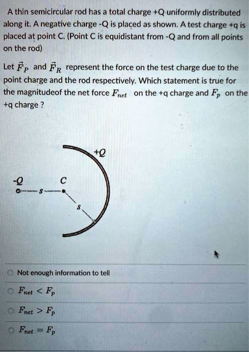 SOLVED: A thin semicircular rod has a total charge +Q uniformly distributed along it. A negative ...