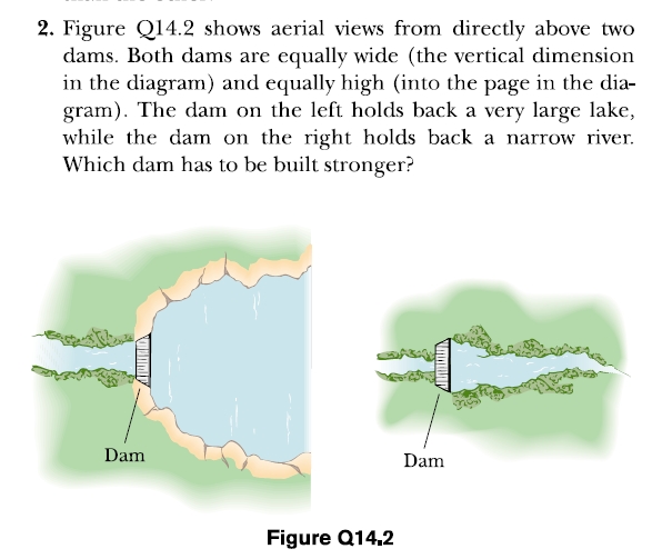 2 figure q142 shows aerial views from directly above two dams both dams are equally wide the ...