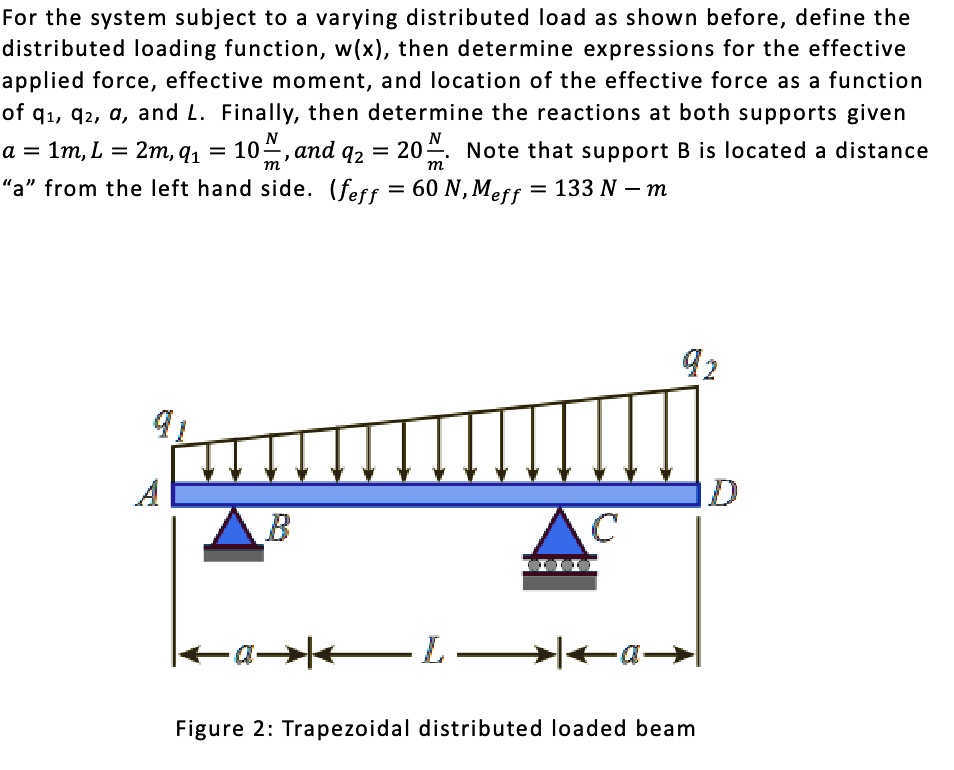 Get Answer For The System Subject To A Varying Distributed Load As 9685