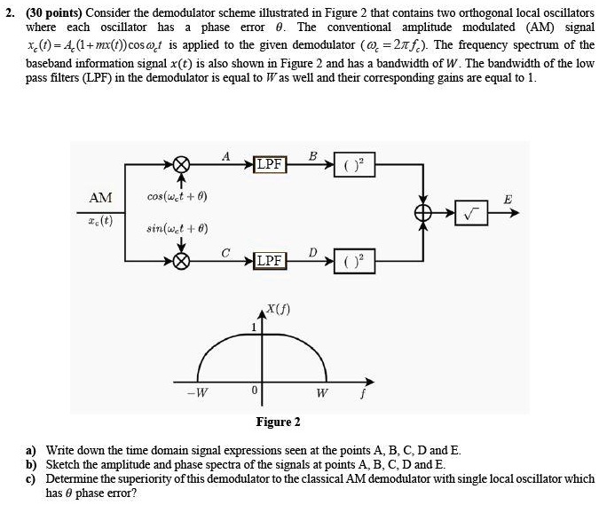 SOLVED: Consider the demodulator scheme illustrated in Figure 2 that ...