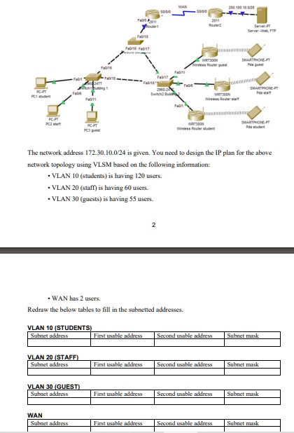 SOLVED: The network address 172.30.10.0/24 is given. You need to design the IP plan for the ...