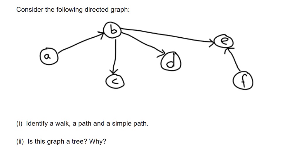 SOLVED: Consider the following directed graph: (i) Identify a walk, a ...