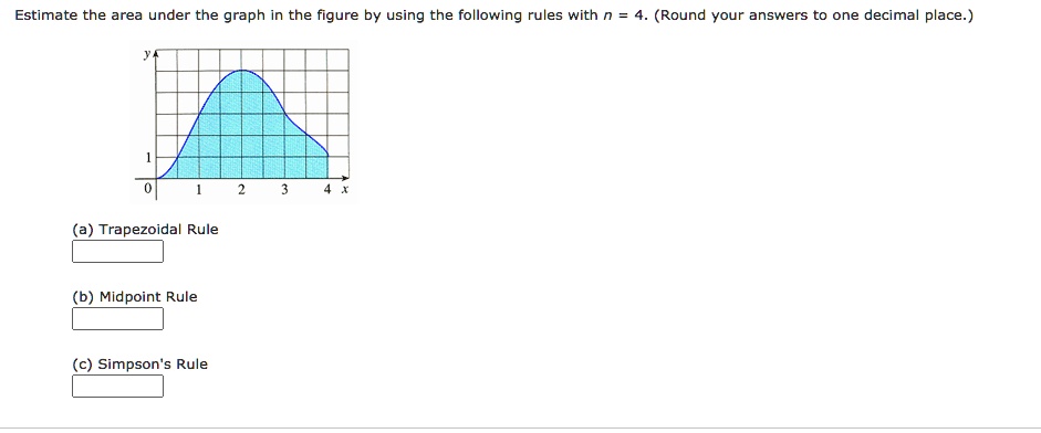 SOLVED: Estimate the area under the graph in the figure bY using the ...
