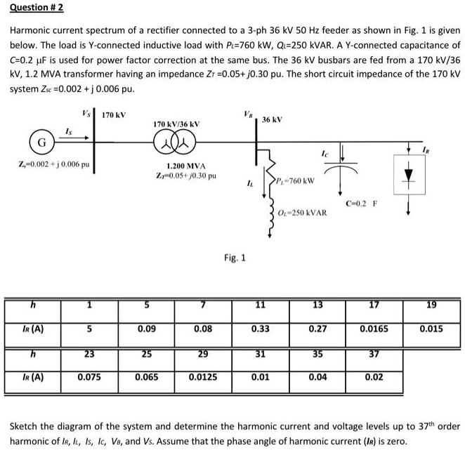 SOLVED: Harmonic current spectrum of a rectifier connected to a 3-phase 36 kV 50 Hz feeder, as ...