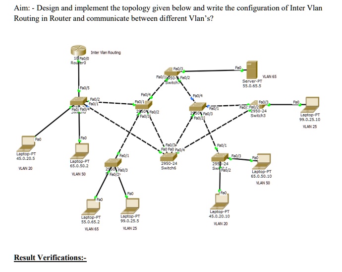 SOLVED: Aim: - Design and implement the topology given below and write ...