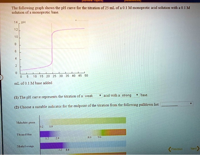 SOLVED: The following graph shows the pH curve for the titration of 25 mL ofa 0.1 M monoprotic ...