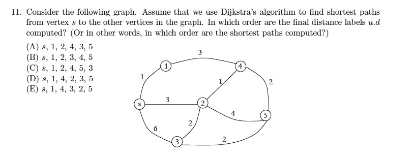 SOLVED: Consider the following graph. Assume that we use Dijkstra's ...