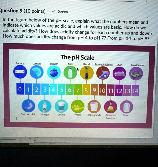 Question 9 (10 points) Saved In the figure below of the pH scale ...