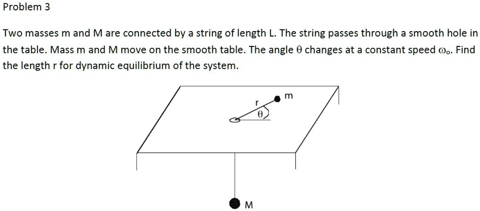 SOLVED: Problem 3 Two masses m and M are connected by a string of length L.The string passes ...
