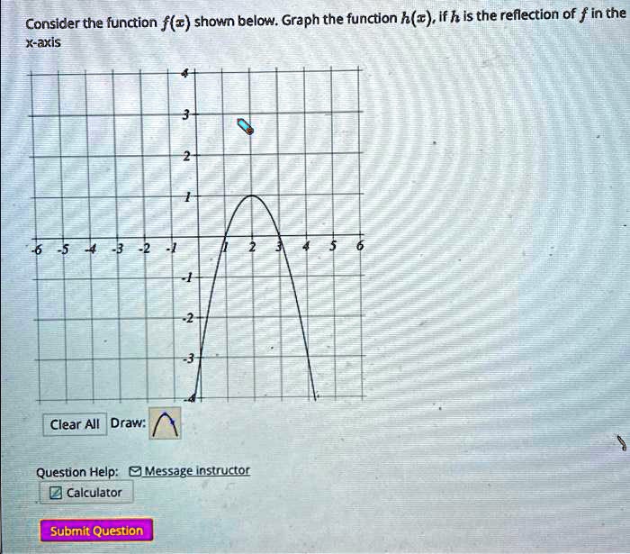Consider the function f(x) shown below. Graph the function h(x), if h is the reflection of f in ...
