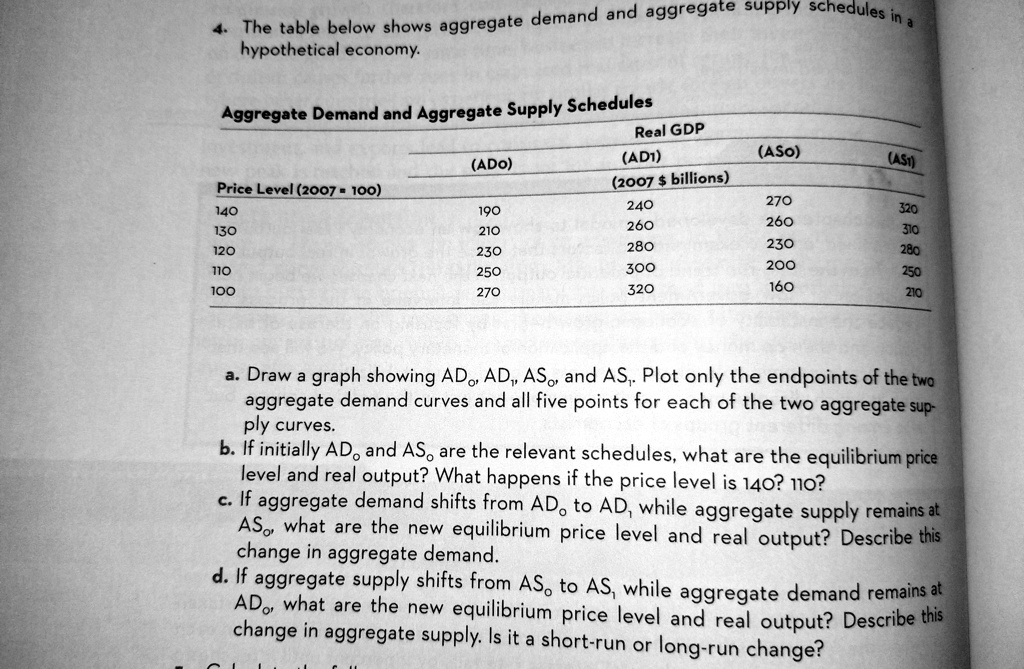 4. The table below shows aggregate demand and aggregate...