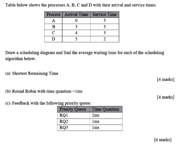 SOLVED: Table below shows the processes 4, B, C, and D with their arrival and service times ...