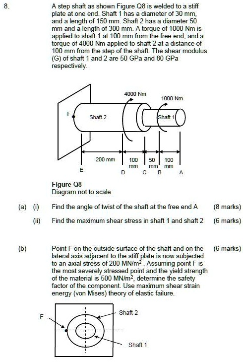 SOLVED: The step shaft, as shown in Figure Q8, is welded to a stiff ...