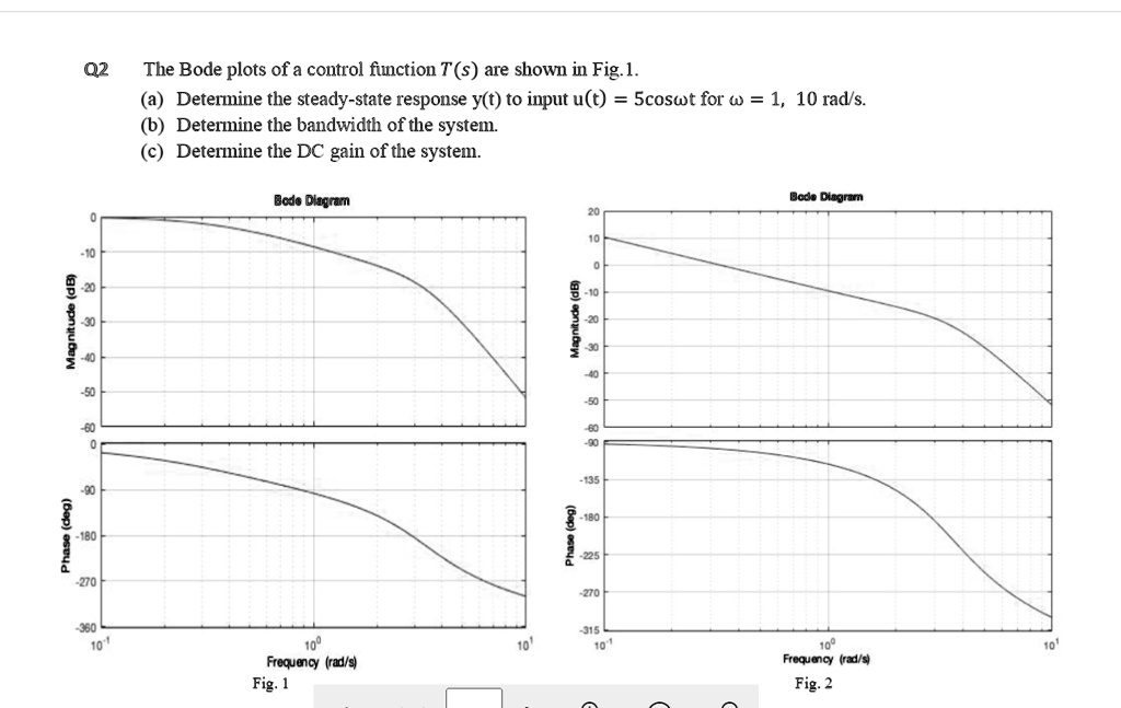 the bode plots of a control function ts are shown in fig1 a determine ...