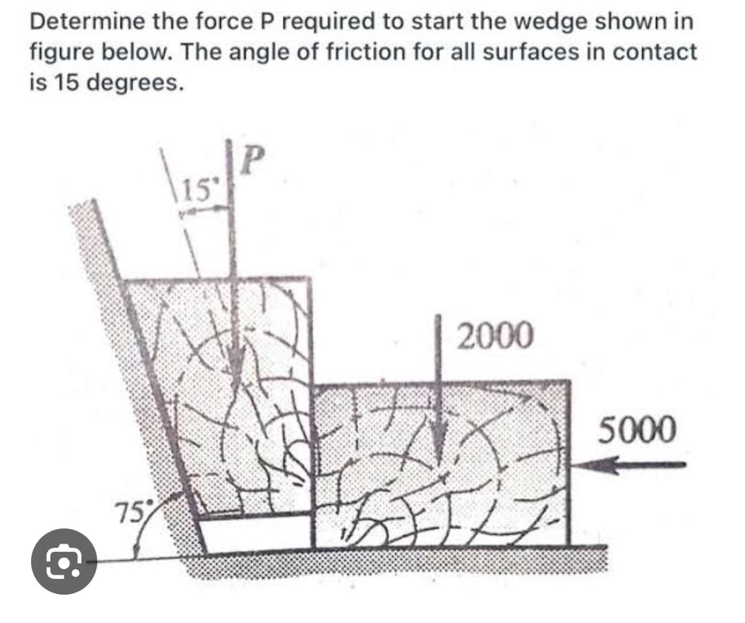 Determine the force P required to start the wedge shown in figure below ...