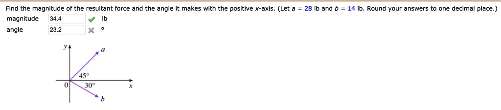 Solved Find The Magnitude Of The Resultant Force And The Angle It Makes With The Positive X