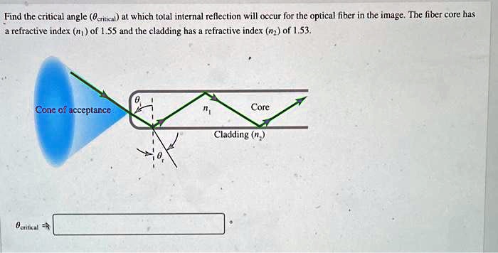Solved Find The Critical Angle Ocritical A1 Which Total Internal