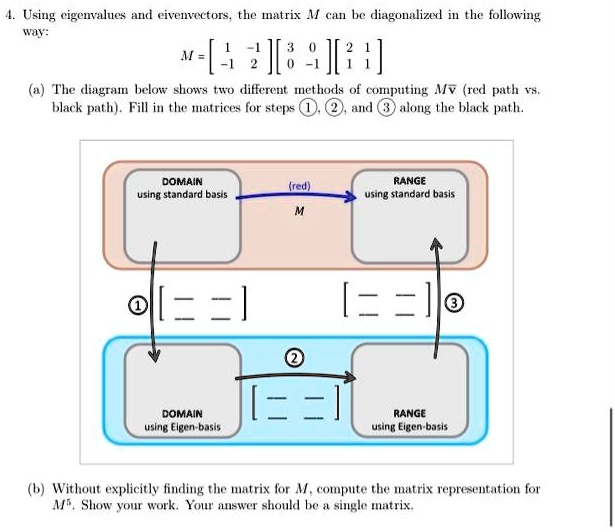 SOLVED: 4. Using eigenvalues and eivenvectors, the matrix M can be ...