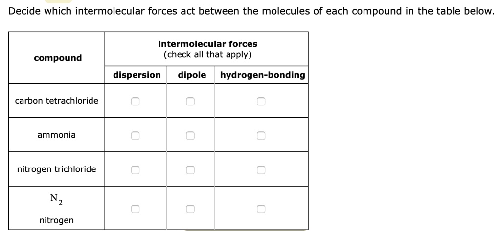 SOLVED: Decide which intermolecular forces act between the molecules of ...