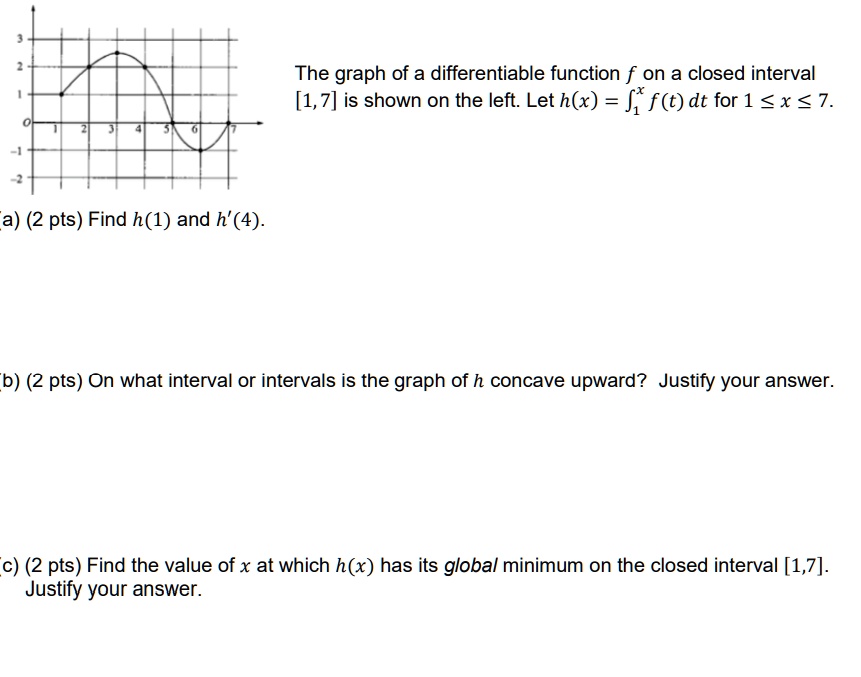 the graph of a differentiable function f on a closed interval 17 is shown on the left let hx j ...