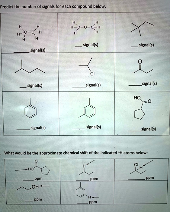SOLVED:Predict the number of signals for each compound below: ~c-o-c_ signalls) signalls ...