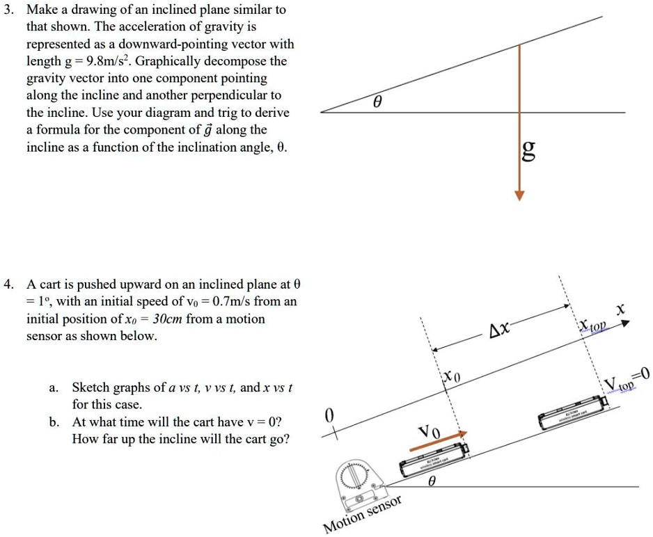 SOLVED: Make a drawing of an inclined plane similar to that shown. The ...