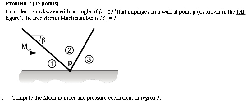 problem 2 15 points consi der a shockwave with an angle of 25 that ...