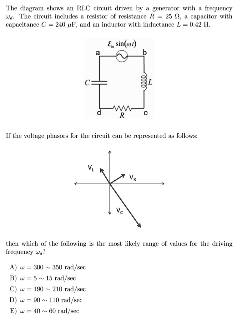 SOLVED: The diagram shows an RLC circuit driven by generator with frequency Wd. The circuit ...