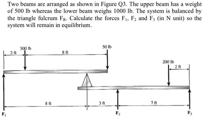 SOLVED: Two beams are arranged as shown in Figure Q3. The upper beam ...