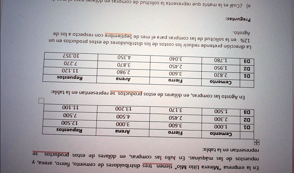 Solved A Cuál Es La Matriz Que Representa La Solicitud De Compras En