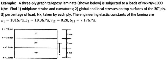 SOLVED: Please solve using MATLAB Example: A three-ply graphite/epoxy ...