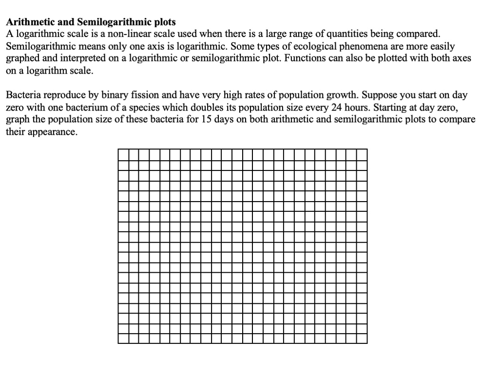 Solved Arithmetic And Semilogarithmic Plots A Logarithmic Scale Is A Non Linear Scale Used When