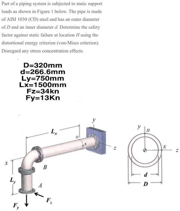 Part of a piping system is subjected to static support loads as shown ...