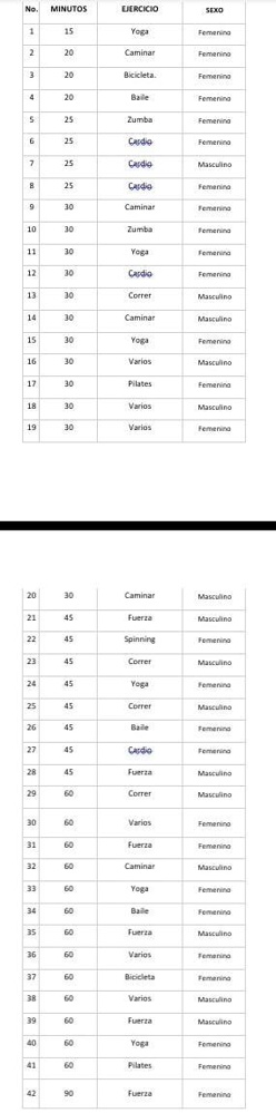 SOLVED: ayuda Dados los siguientes datos, encuentra la Media, Mediana y ...