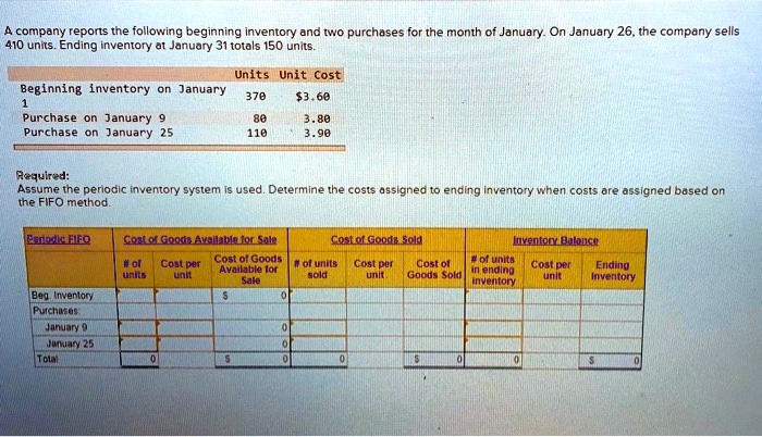 SOLVED: A company reports the following beginning inventory and two ...