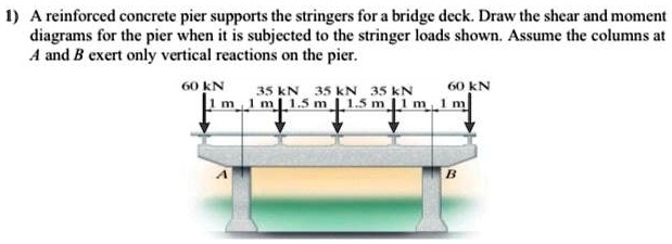 SOLVED: Answer with FBD and Solution 1A reinforced concrete pier ...