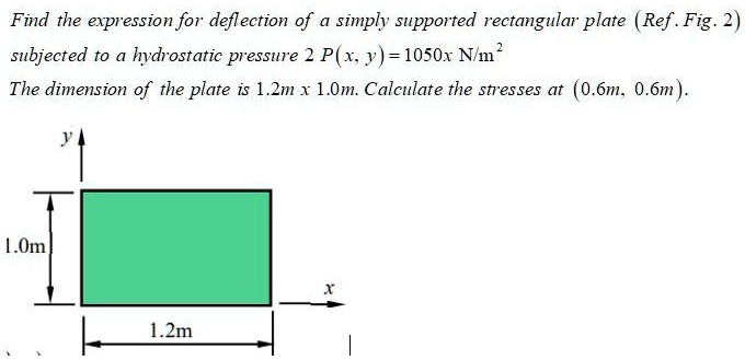 SOLVED: Find the expression for deflection of simply supported rectangular plate (Ref . Fig ...