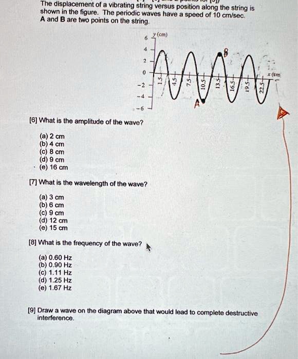 SOLVED: The displacement of a vibrating string versus position along the string is shown in the ...