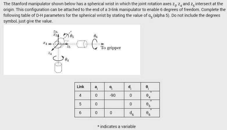 The Stanford manipulator shown below has a spherical wrist in which the ...