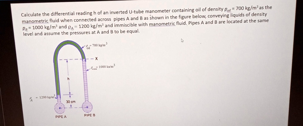 SOLVED: Calculate the differential reading h of an inverted U-tube ... SOLVED: Calculate the differential reading h of an inverted U-tube ...