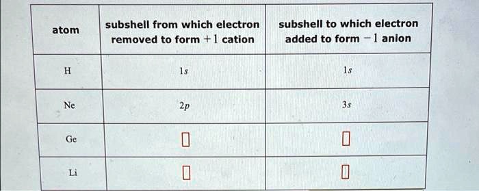 SOLVED: Subshell from which electron is removed to form cation Subshell ...