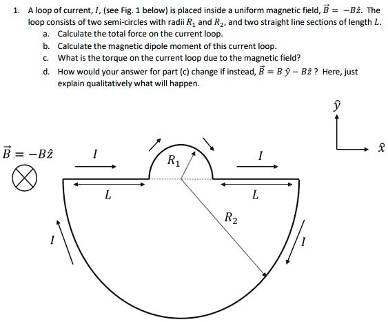 a loop of current i see fig 1 below is placed inside a uniform magnetic ...