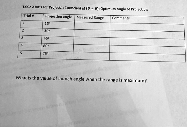 SOLVED:Table for Projectile Launched at (0 0): Optimum Angle of ...