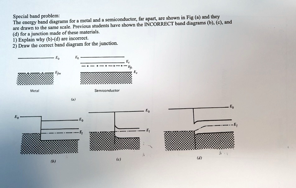 SOLVED: Special band problem: and semiconductor; far apart are shown in ...